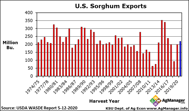 Viewing a thread - The Big Reset in Acres coming as a response to $3 corn
